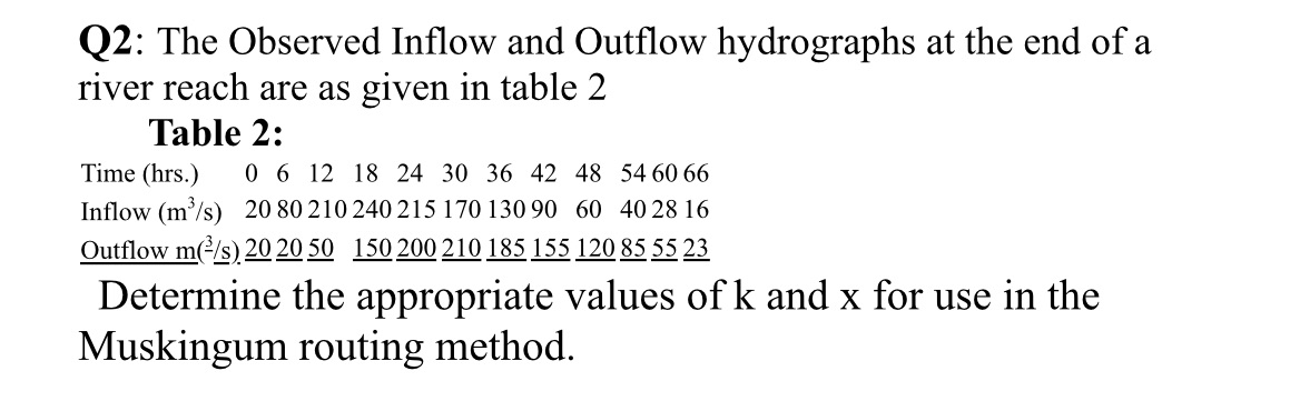 Q2: The Observed Inflow and Outflow | StudyX