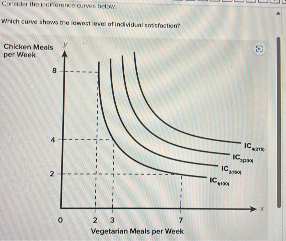 Consider the indifference curves below. | StudyX