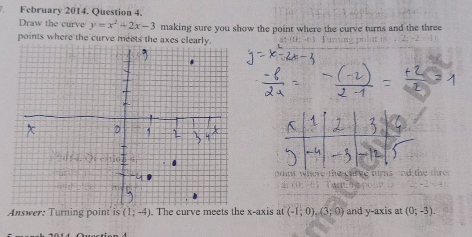 Draw the curve $y = x^2 + 2x - 3$ making | StudyX