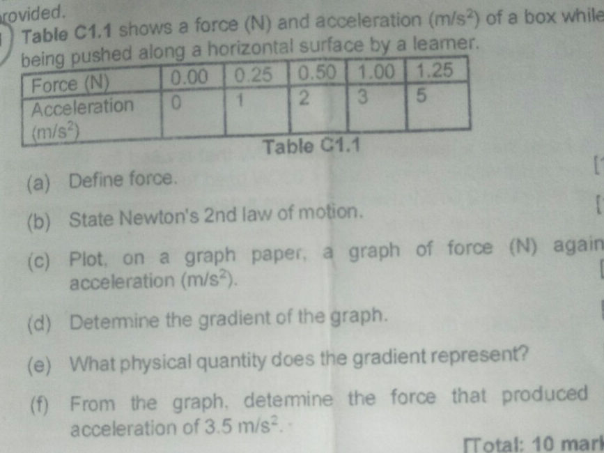 Table C1.1 shows a force (N) and | StudyX