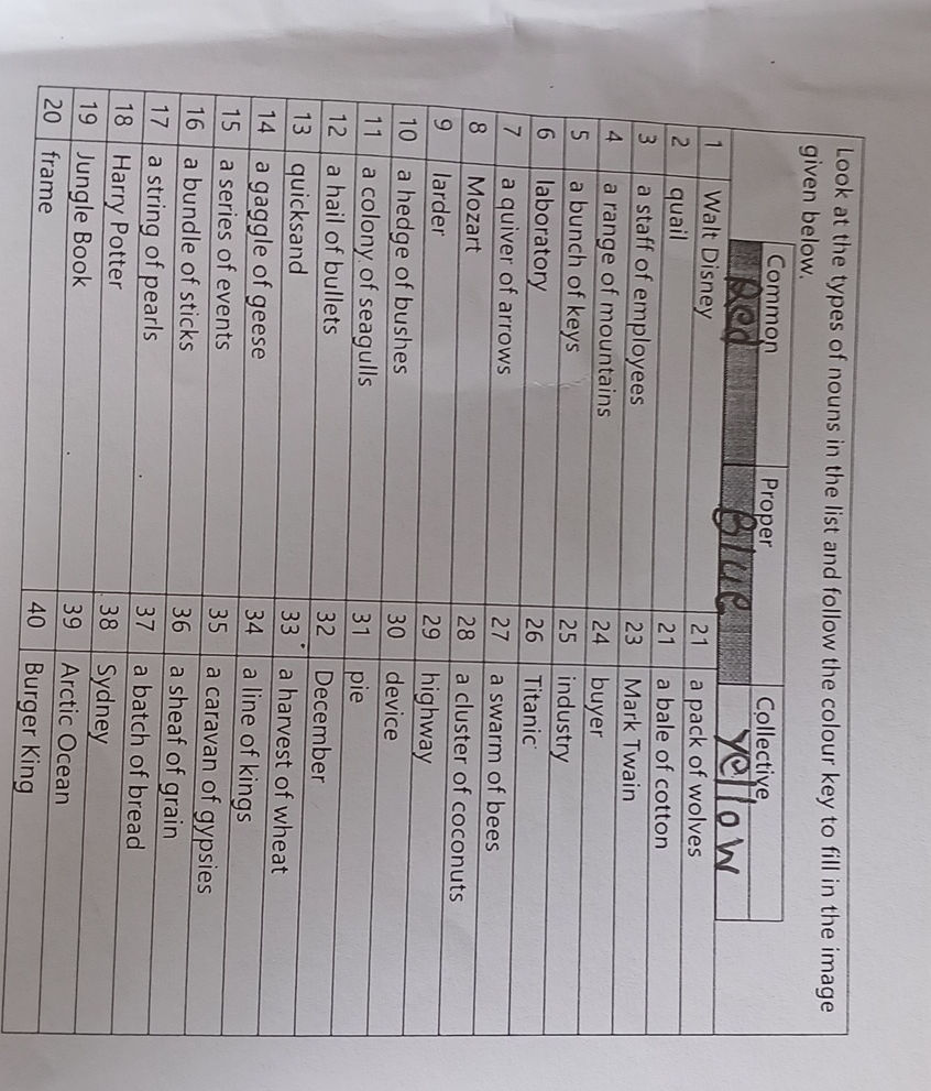 Look at the types of nouns in the list and | StudyX