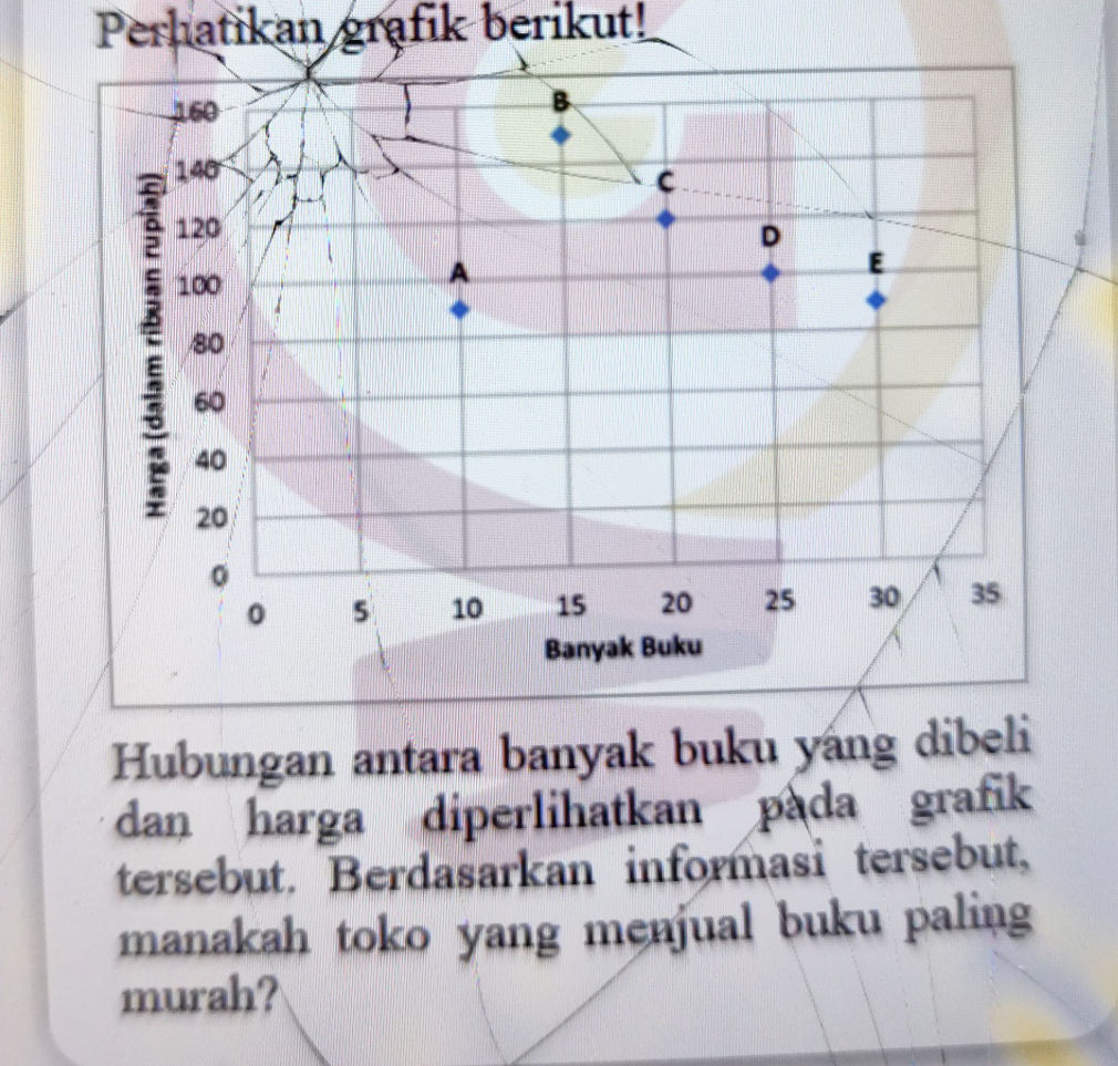 Perhatikan grafik berikut! Harga (dalam | StudyX