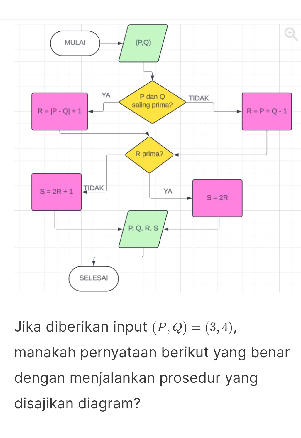 Jika diberikan input $(P, Q) = (3, 4)$, | StudyX