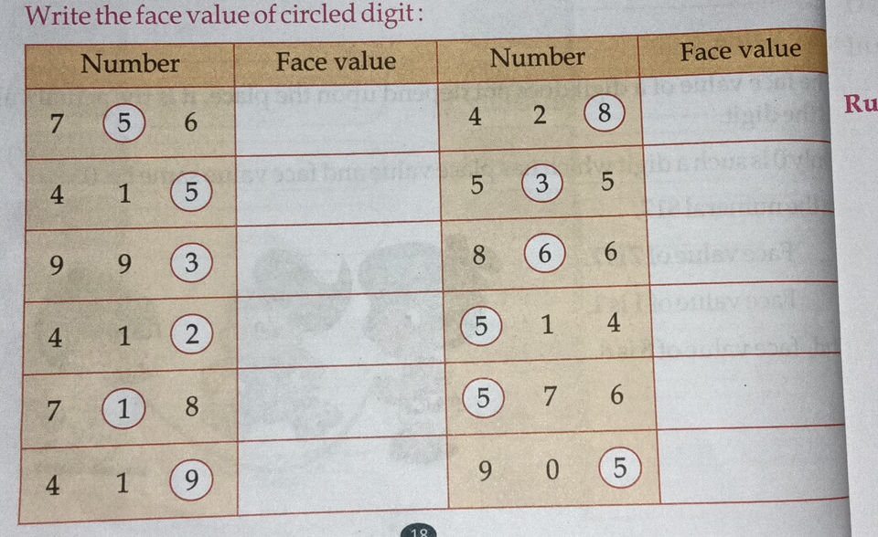 Write the face value of circled digit: