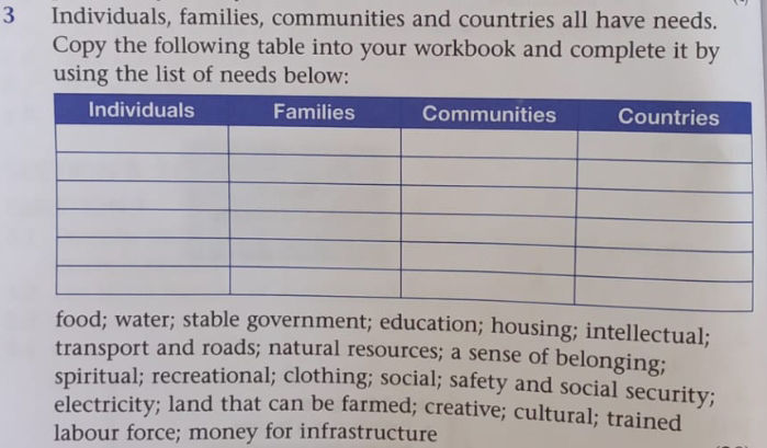 Individuals, families, communities and | StudyX