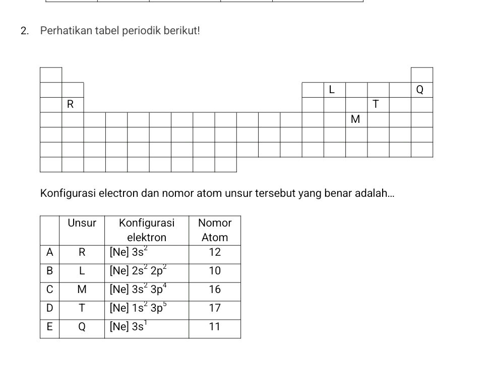Perhatikan tabel periodik berikut! | Unsur | StudyX