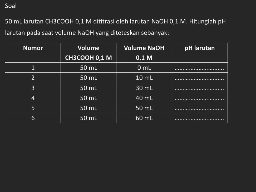 50 mL larutan CH3COOH 0,1 M dititrasi oleh | StudyX