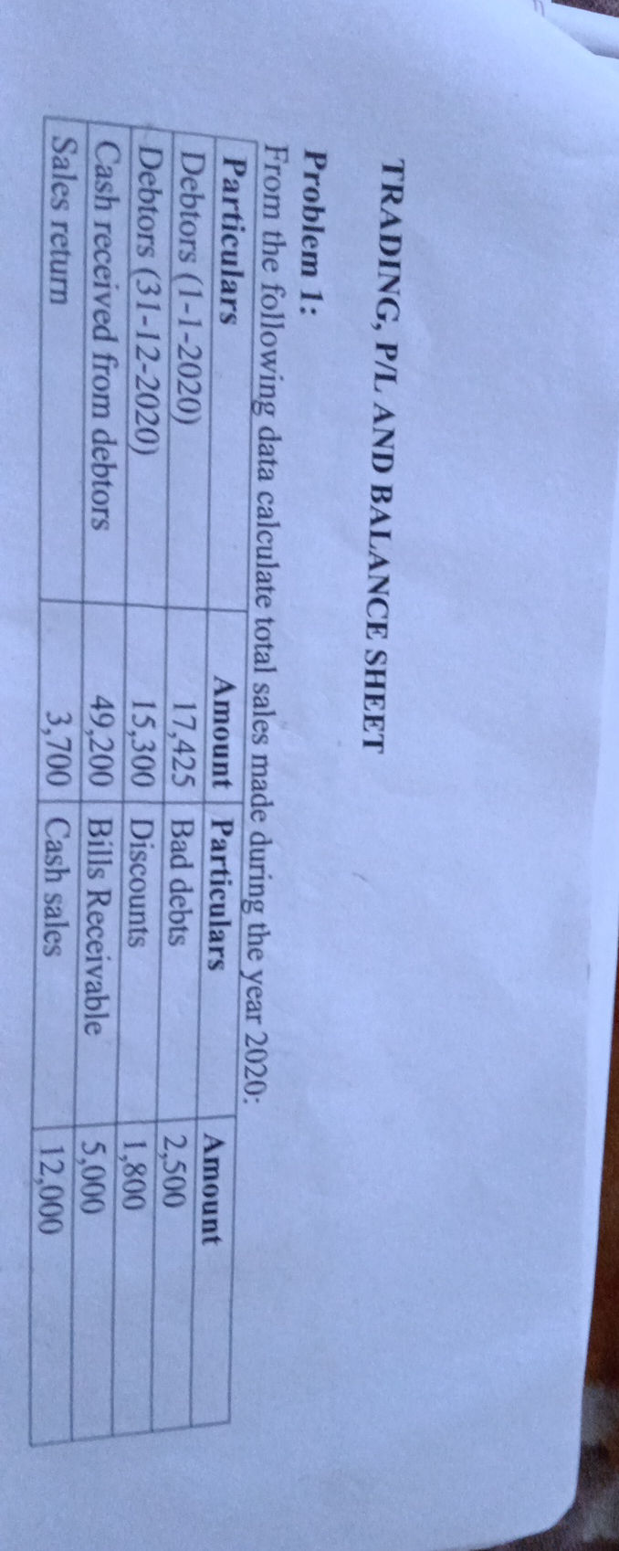 Problem 1: From the following data calculate | StudyX