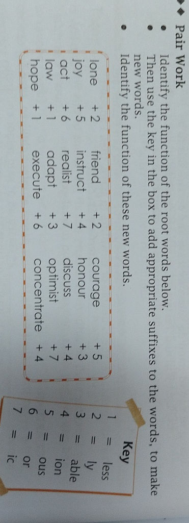 Identify the function of the root words | StudyX