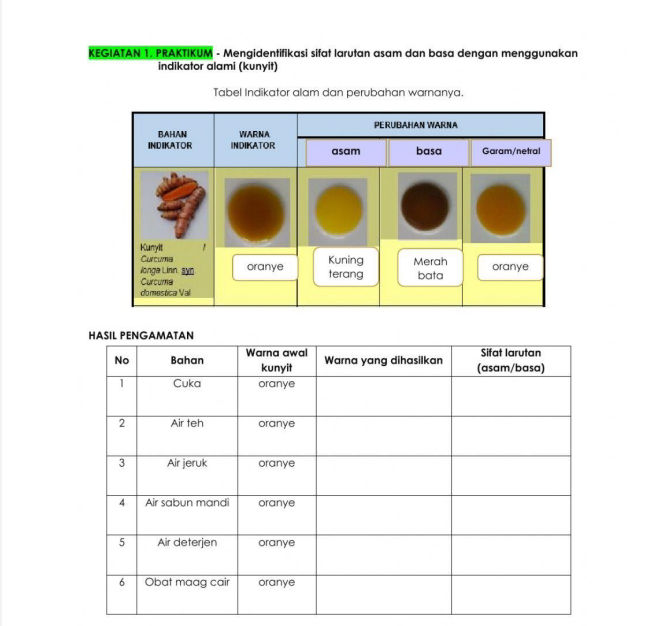 Tabel Indikator alam dan perubahan warnanya. | StudyX