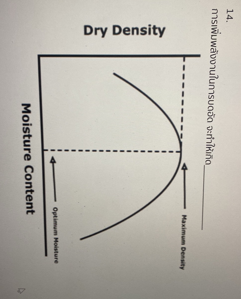 14. การเพิ่มพลังงานในการบดอัด จะทำให้เกิด | StudyX