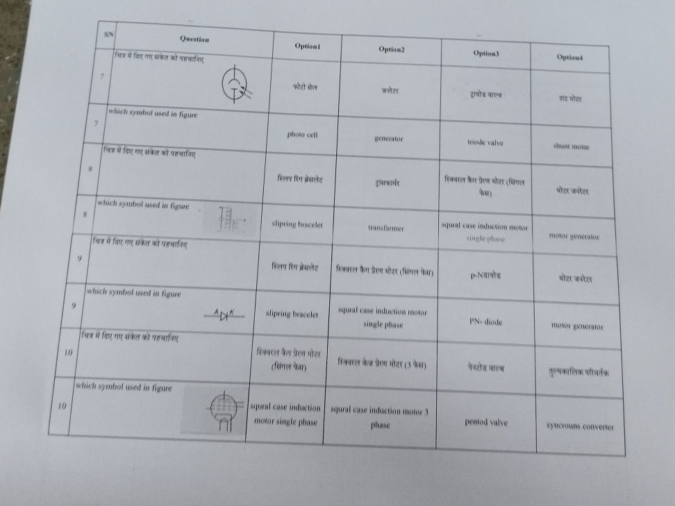 | SN | Question | Option1 | Option2 | | StudyX