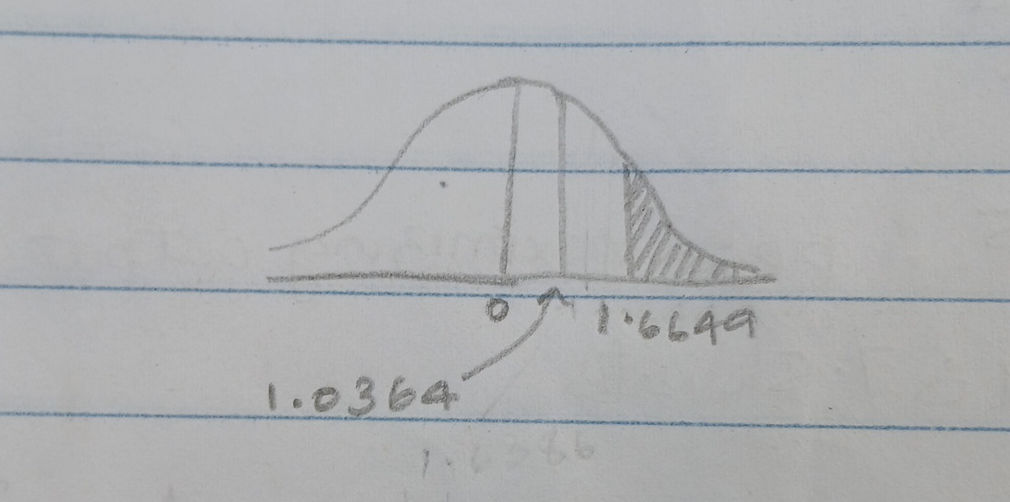 The image shows a normal distribution curve | StudyX