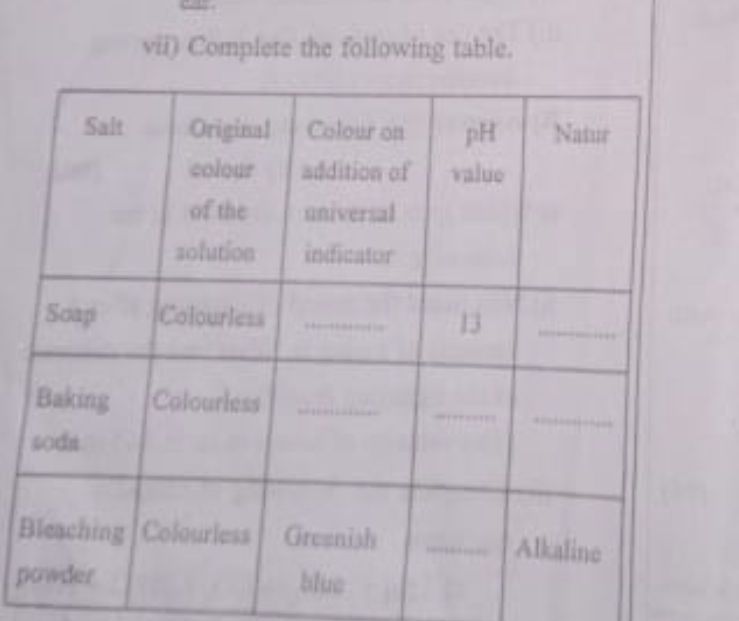 vii) Complete the following table. | Salt | | StudyX