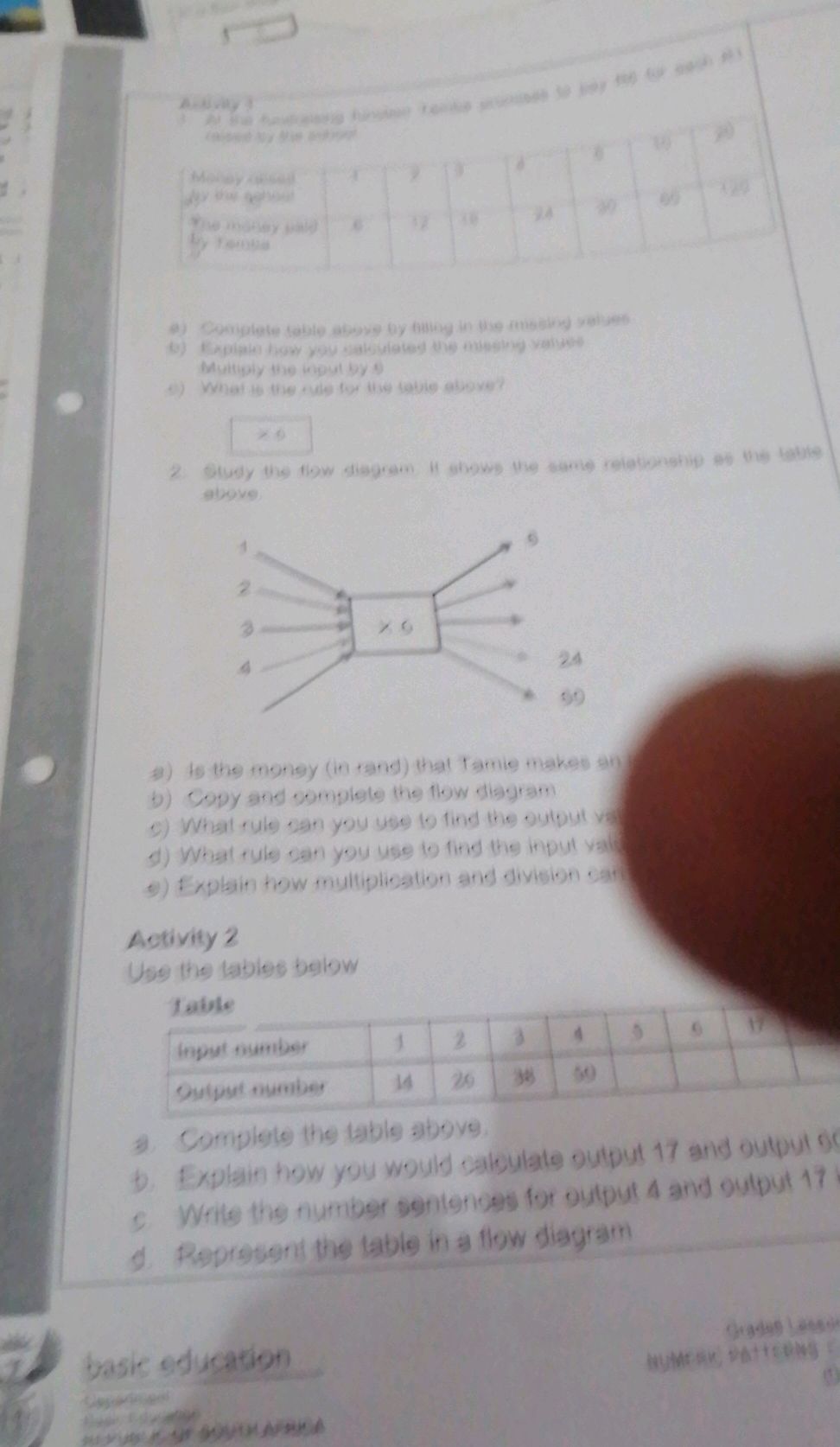 Activity 1 Complete table above by filling | StudyX