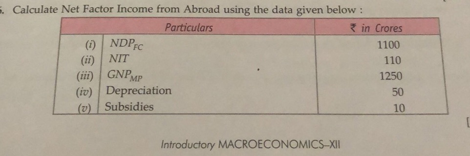 5. Calculate Net Factor Income from Abroad | StudyX