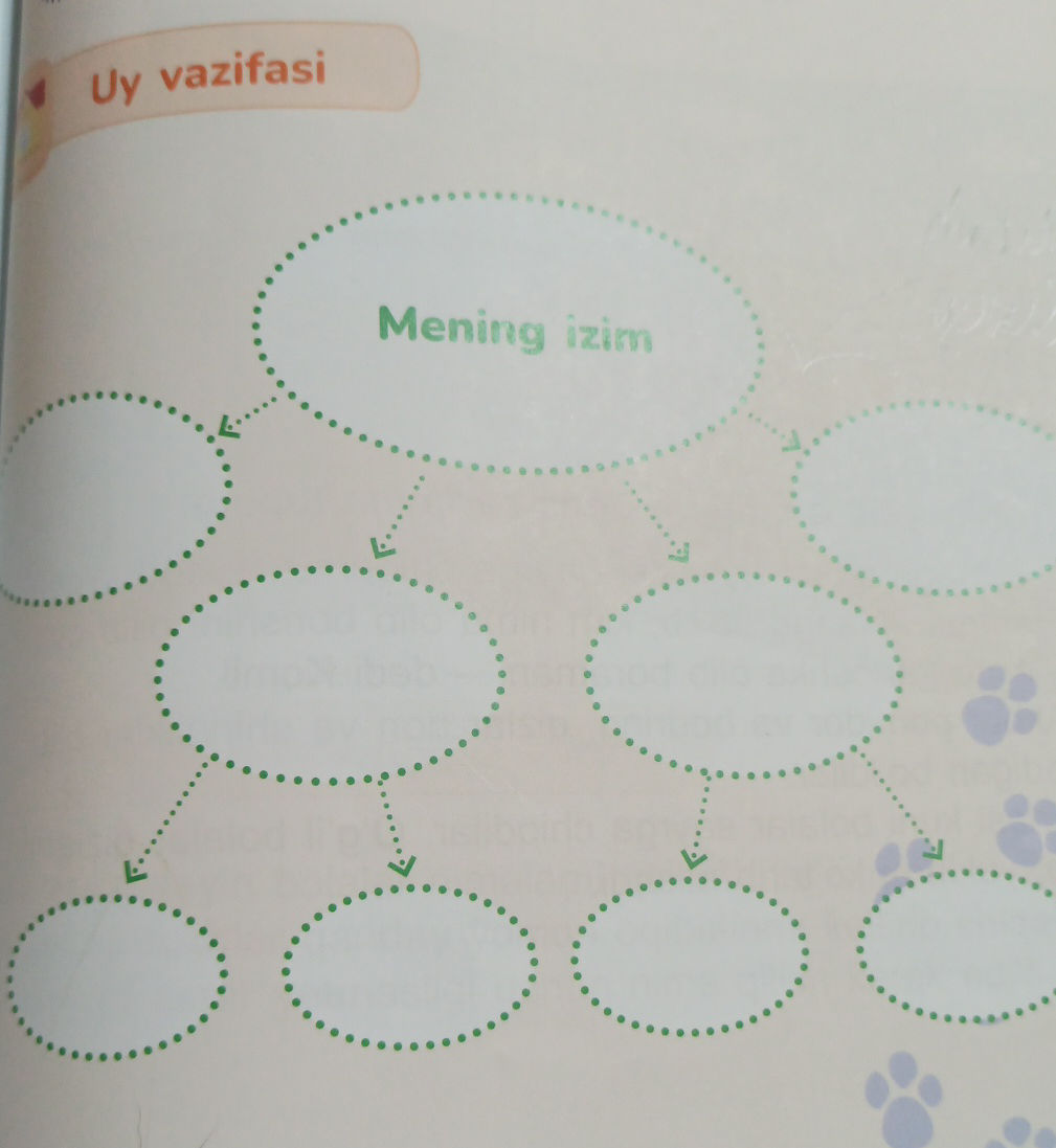 The image shows a concept map with the title | StudyX