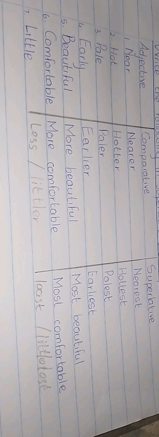 Write the following in Superlative | | StudyX