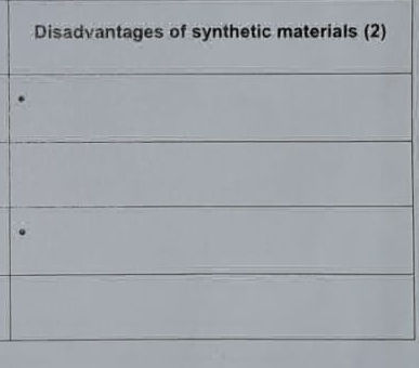 Disadvantages of Synthetic Materials | StudyX