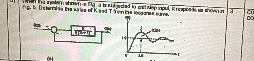 When the system shown in Fig. a is subjected | StudyX