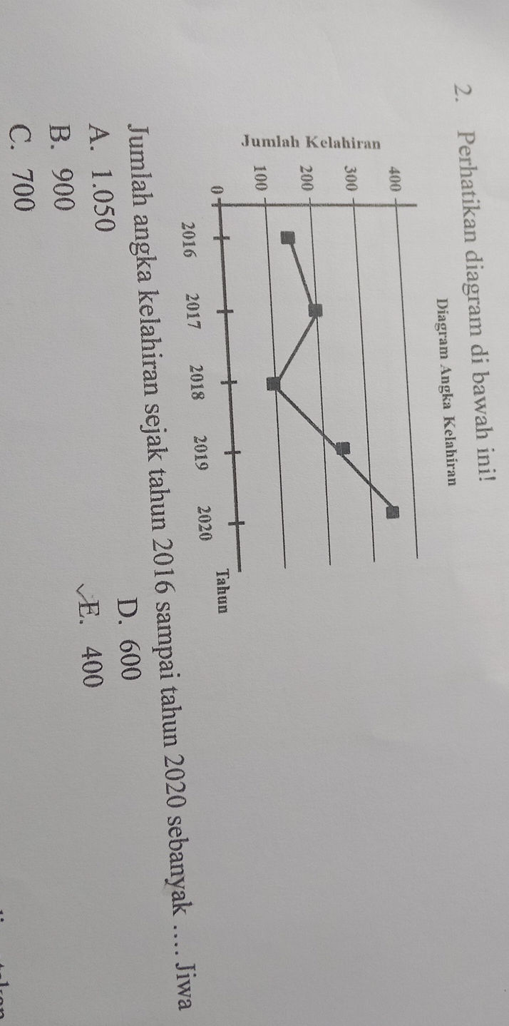 Perhatikan diagram di bawah ini! Jumlah | StudyX