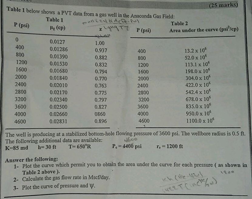 Table 1 below shows a PVT data from a gas | StudyX