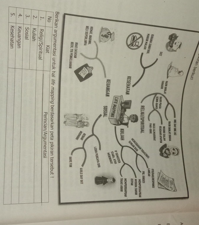 Berikan argumentasi untuk hal life mapping | StudyX