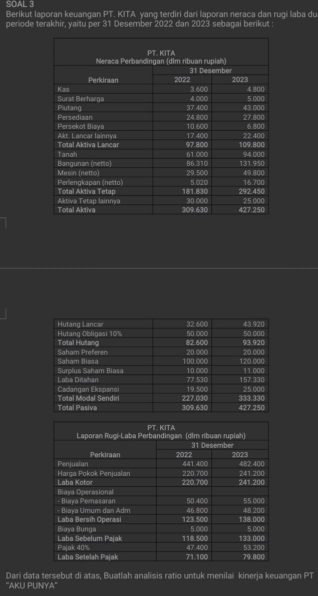 SOAL 3 Berikut laporan keuangan PT. KITA | StudyX