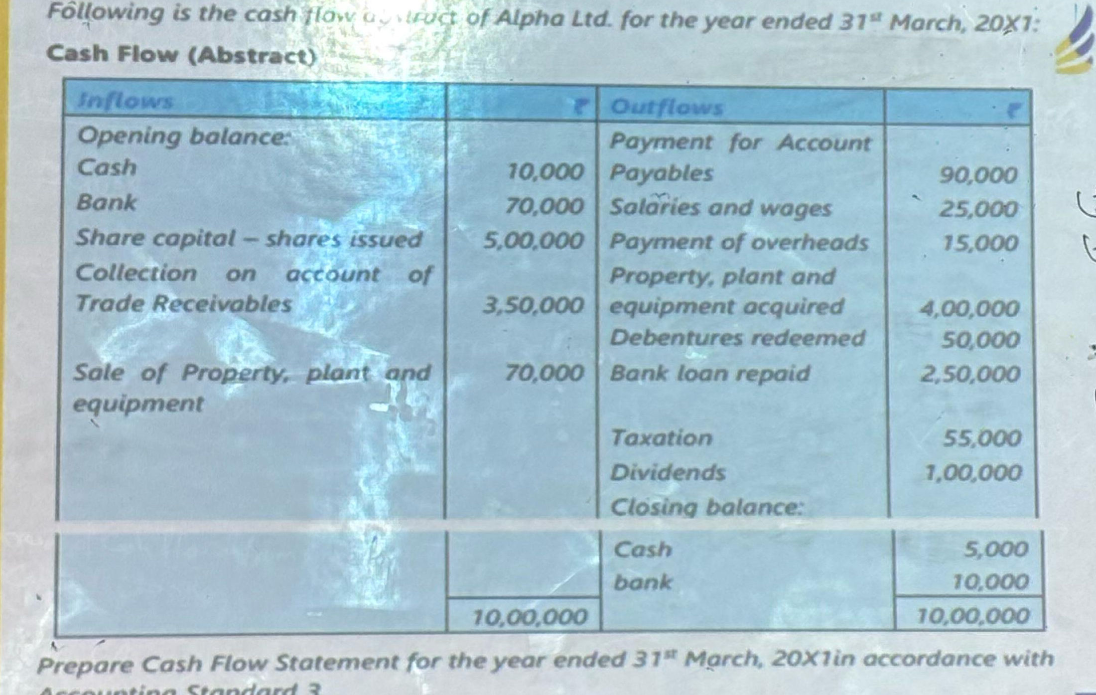Following is the cash flow abstract of Alpha