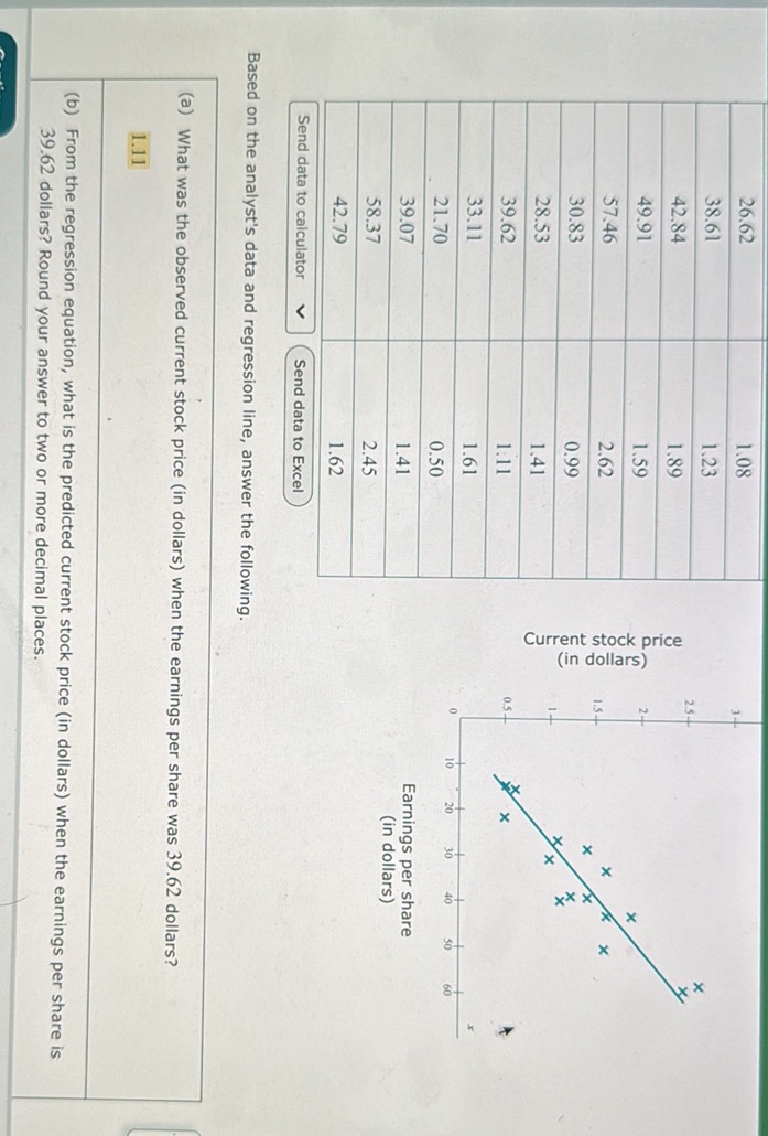 Based on the analyst's data and regression | StudyX