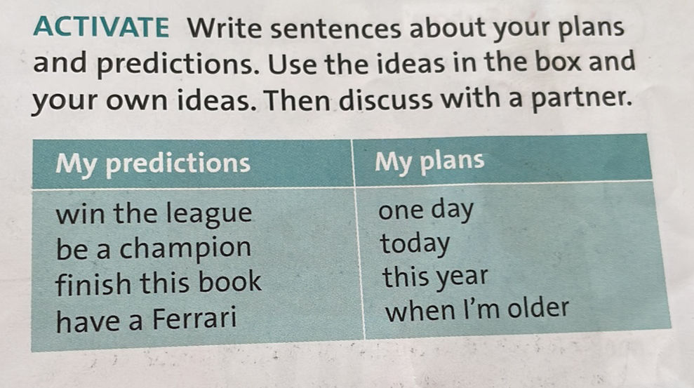 Write sentences about your plans and | StudyX