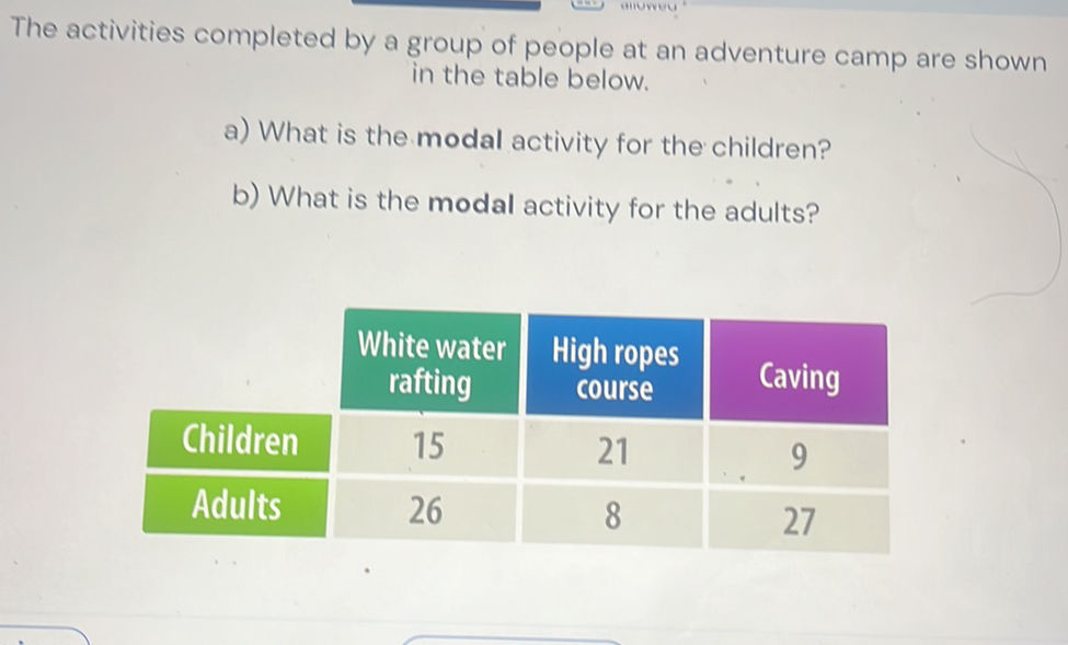 The activities completed by a group of | StudyX