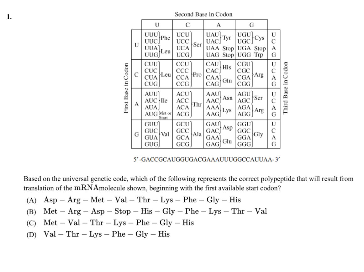 Based on the universal genetic code, which | StudyX