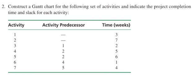 2. Construct a Gantt chart for the following | StudyX