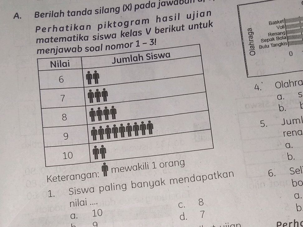 Perhatikan piktogram hasil ujian matematika | StudyX