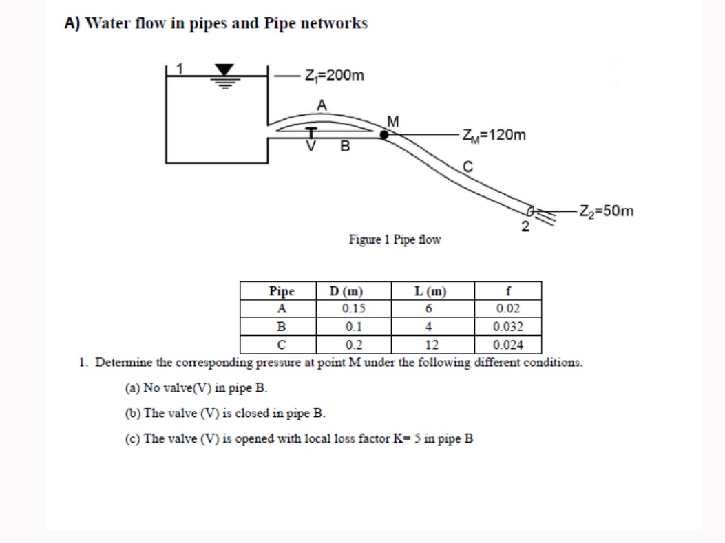 A) Water flow in pipes and Pipe networks | StudyX