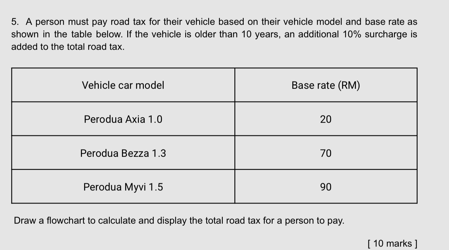 5. A person must pay road tax for their | StudyX