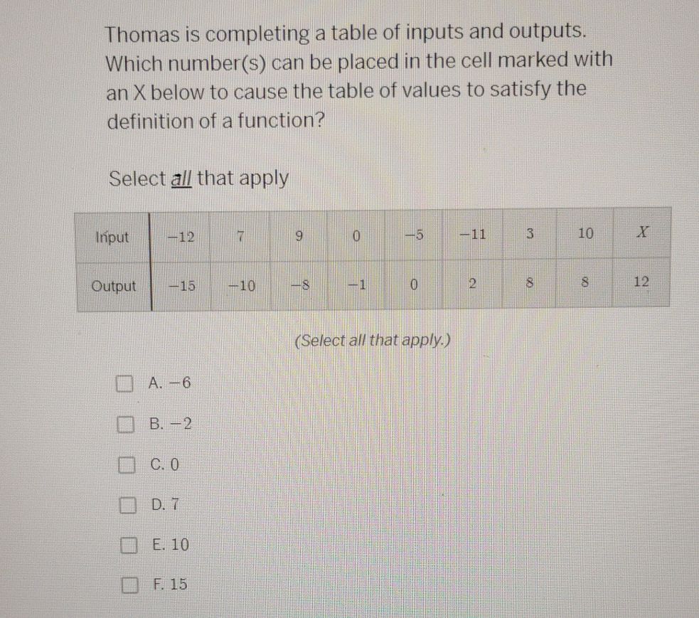 Thomas is completing a table of inputs and | StudyX