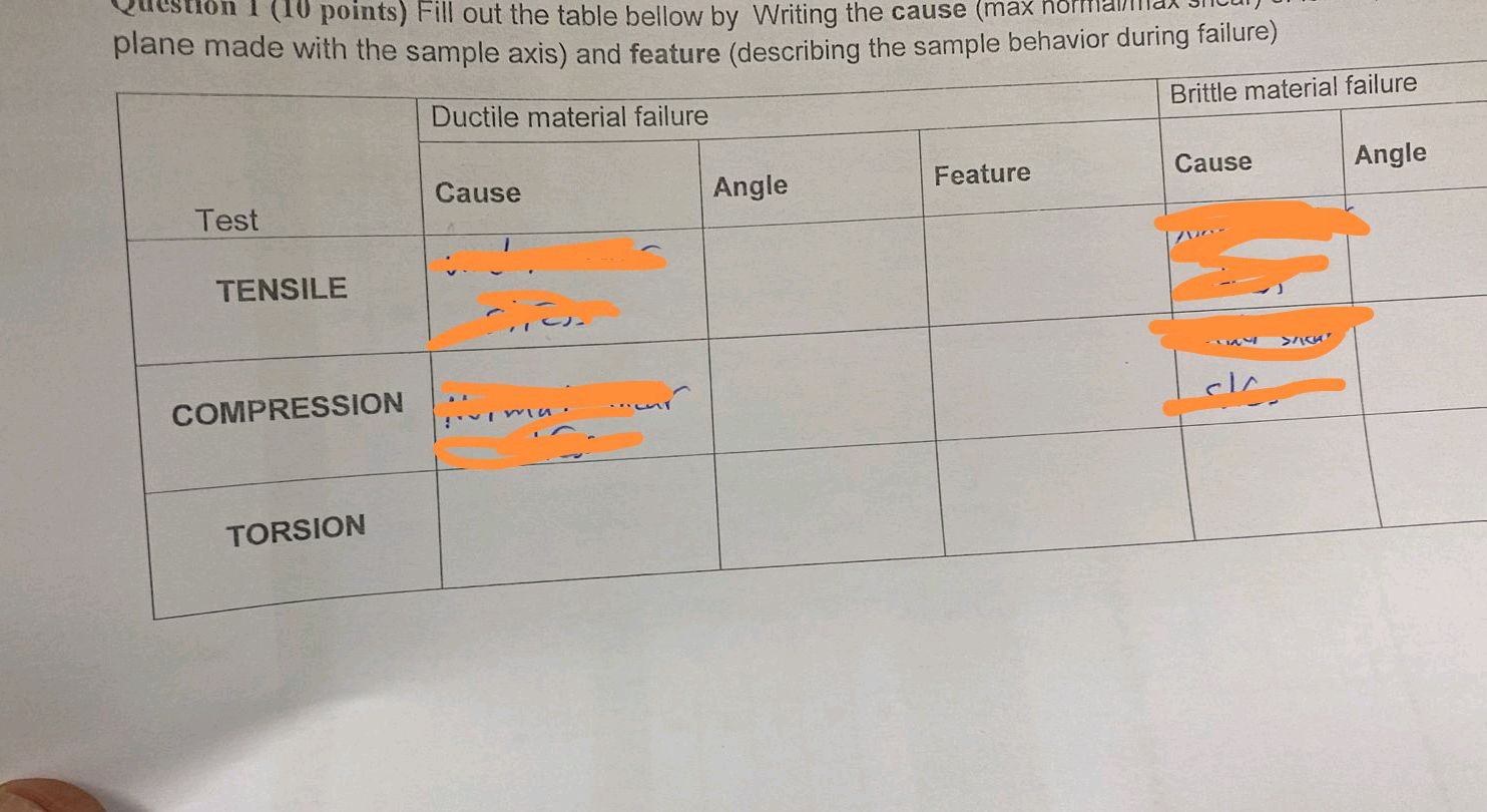 Question 1 (10 points) Fill out the table | StudyX
