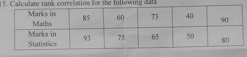 15. Calculate rank correlation for the | StudyX