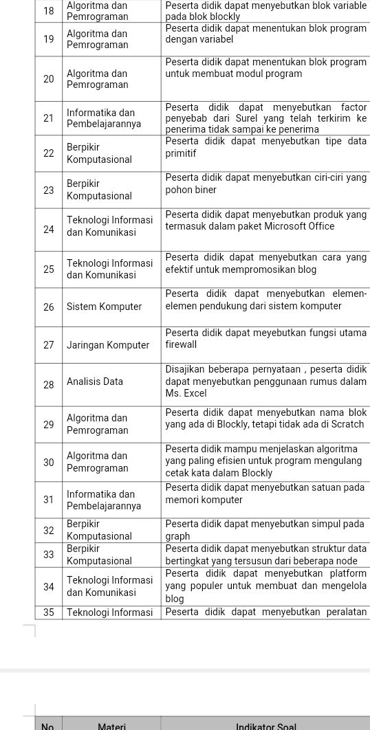 18 Algoritma dan Pemrograman: Peserta didik | StudyX
