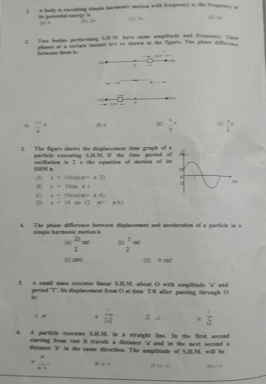 1. A body is executing simple harmonic | StudyX
