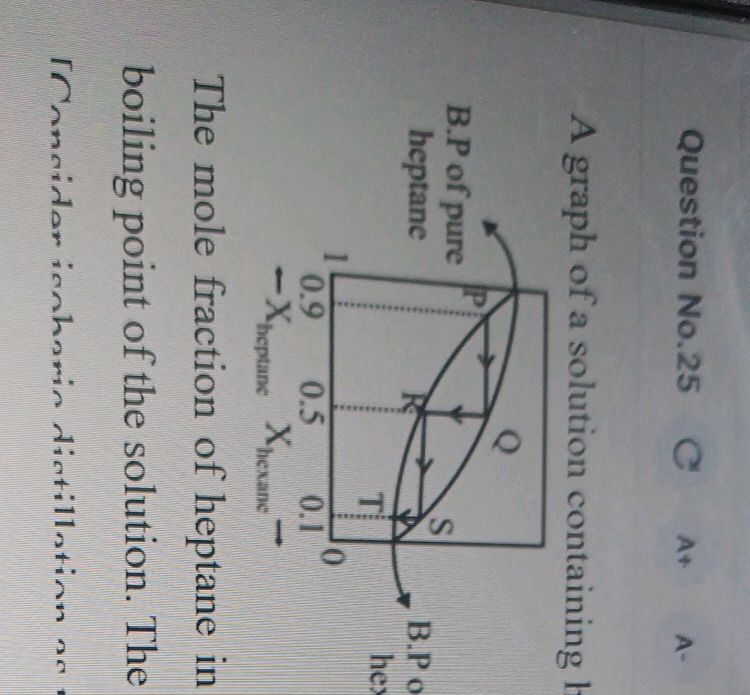 A graph of a solution containing heptane. | StudyX