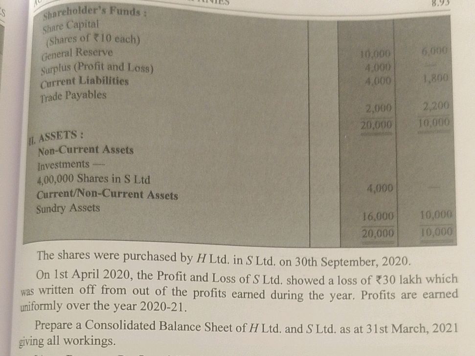 Shareholder's Funds : Share Capital (Shares | StudyX