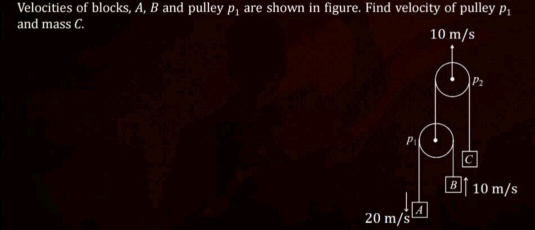 Velocities of blocks, A, B and pulley $p_1$ | StudyX