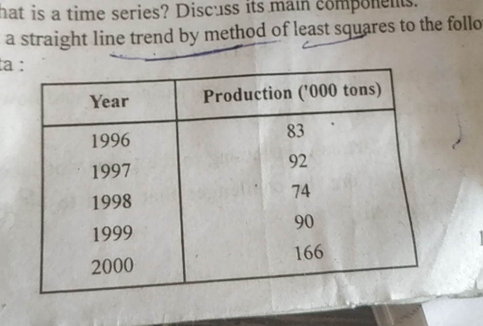 a straight line trend by method of least | StudyX