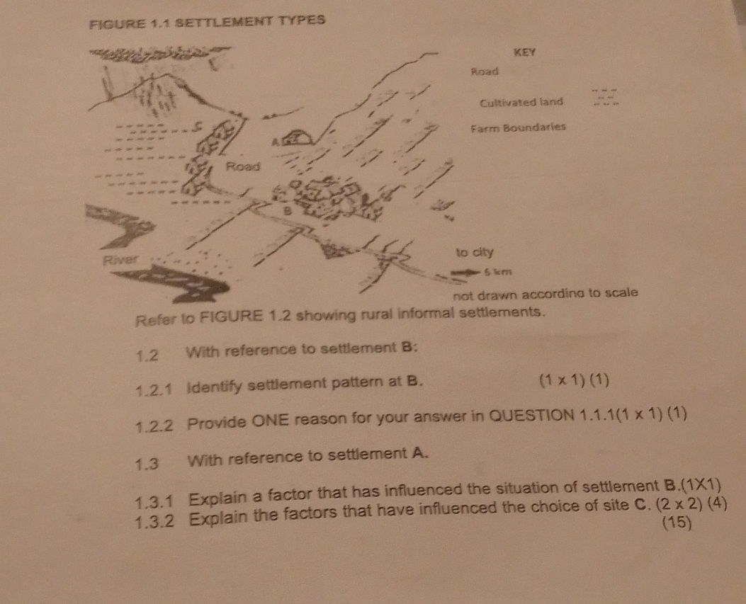 FIGURE 1.1 SETTLEMENT TYPES Refer to FIGURE | StudyX