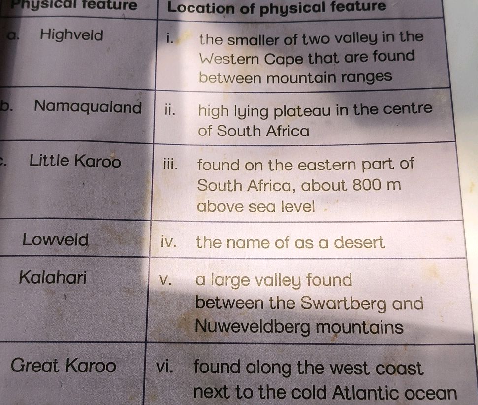 | Physical feature | Location of physical | StudyX
