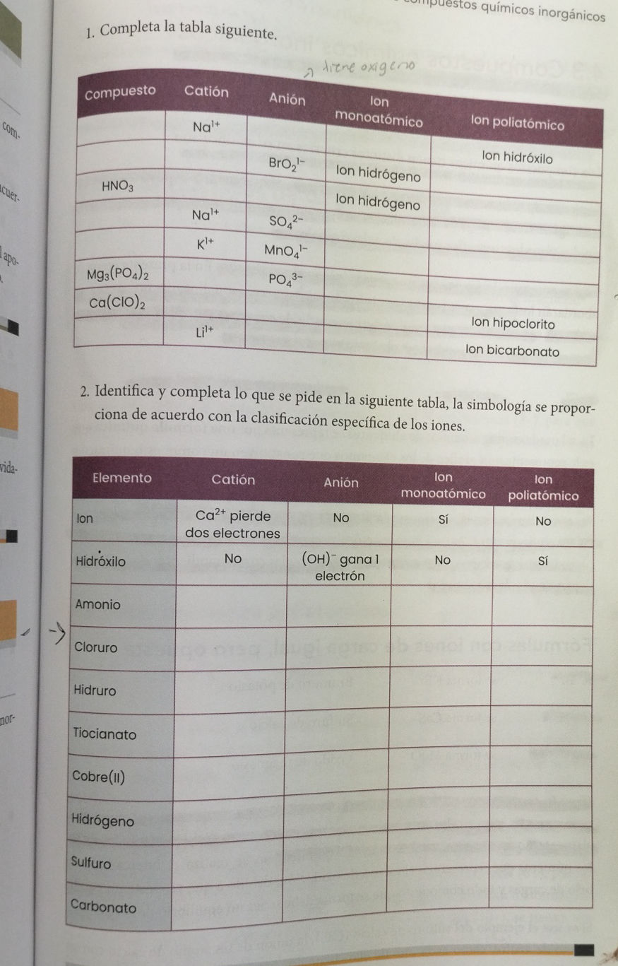 1. Completa la tabla siguiente. | Compuesto | StudyX