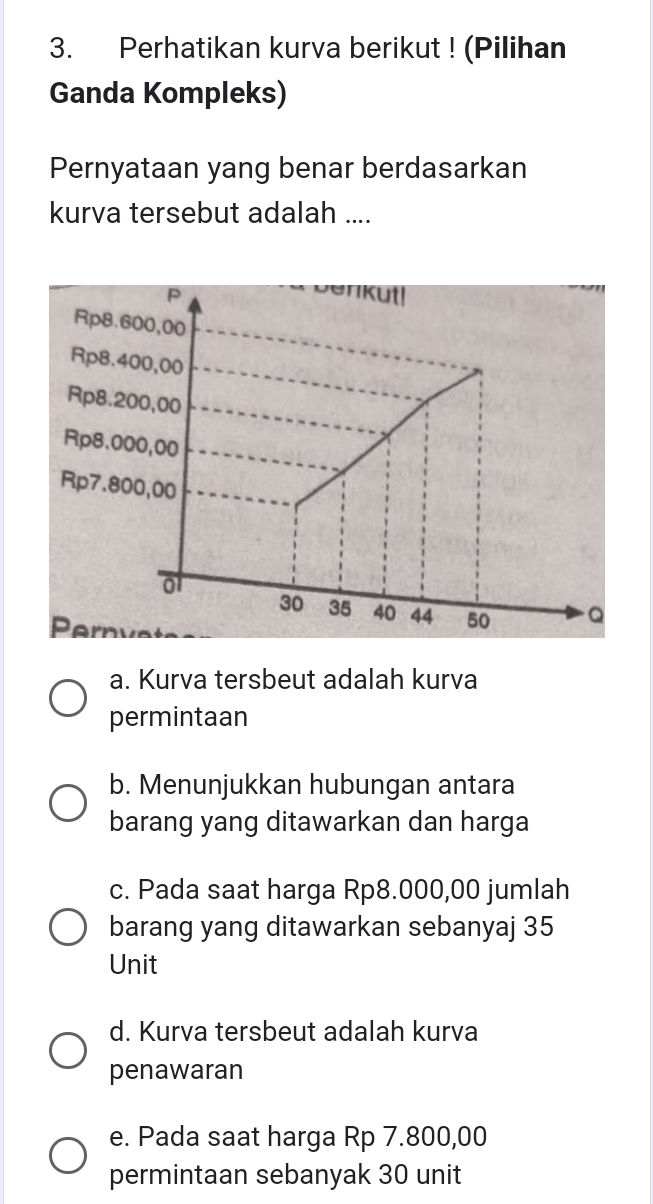 3. Perhatikan kurva berikut! (Pilihan Ganda | StudyX